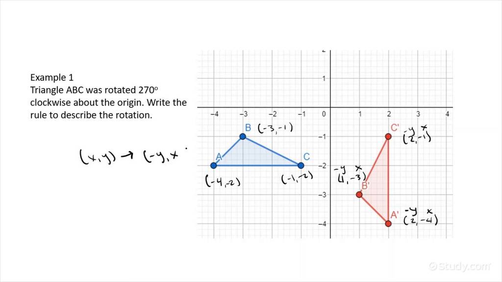 How to Write a Rule to Describe a Rotation | Geometry | Study.com