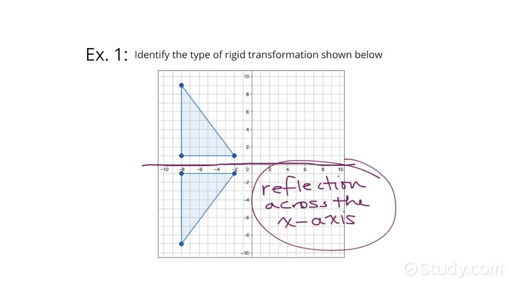How to Identify Transformations on a Graph | Geometry | Study.com