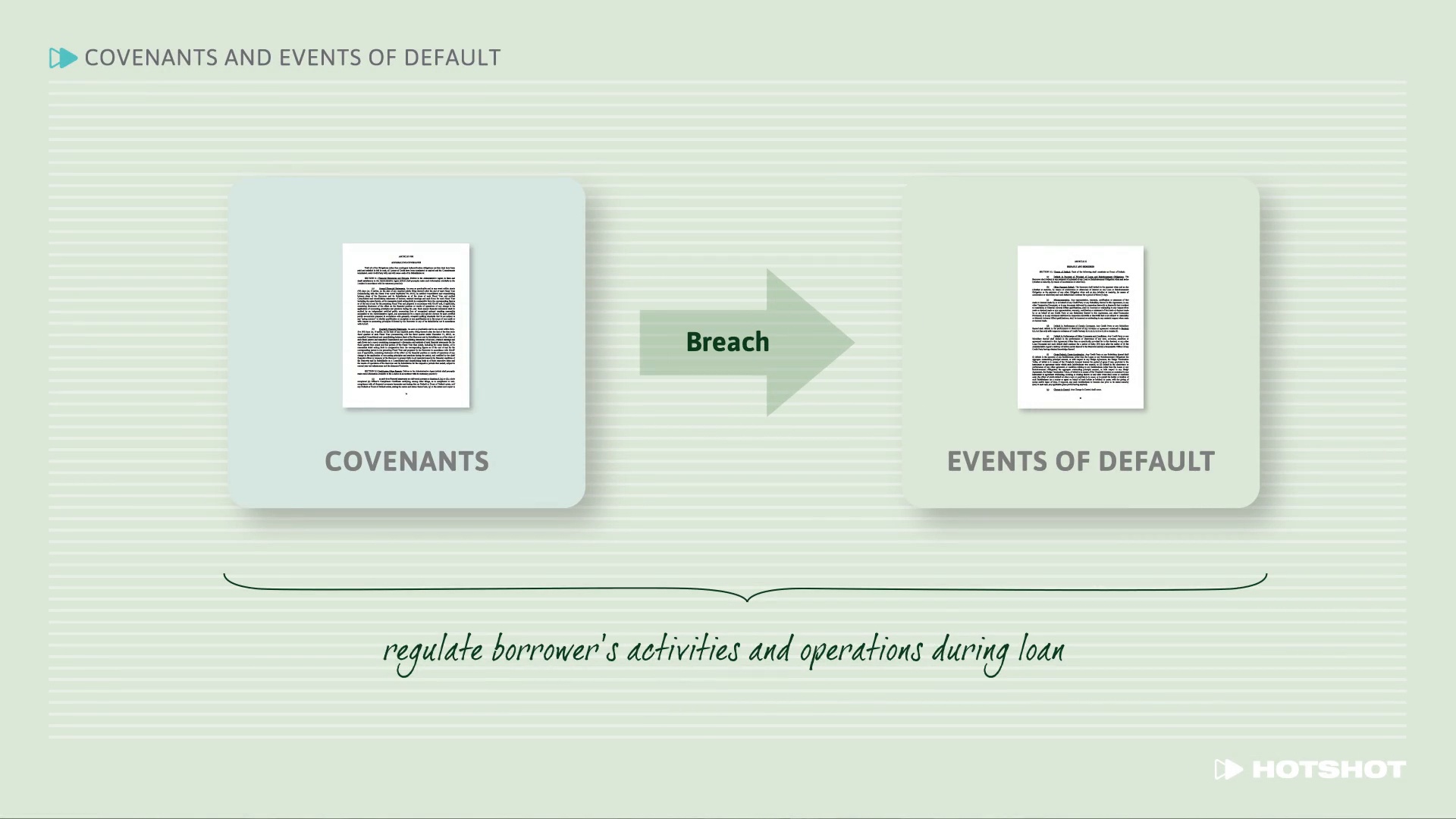 Covenants and Events of Default - Commercial Lending