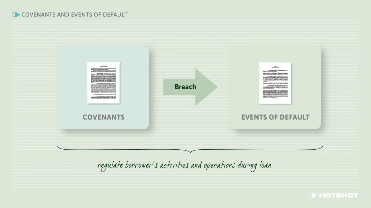 Covenants and Events of Default - Commercial Lending