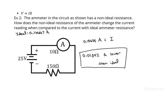 How to Evaluate the Quantitative Effect of Using an Ammeter with Non ...