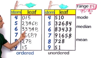 Find the Mode from a Stem and Leaf Plot #1 | VividMath — US