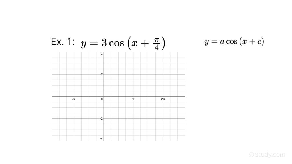 How to Sketch the Graph of y= a cos(x+c) | Trigonometry | Study.com
