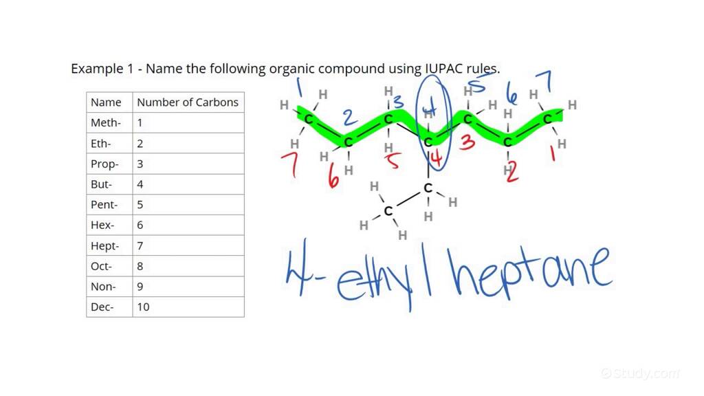 Naming Alkanes with Ethyl Groups | Chemistry | Study.com