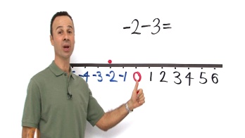 Negative Numbers | VividMath — US