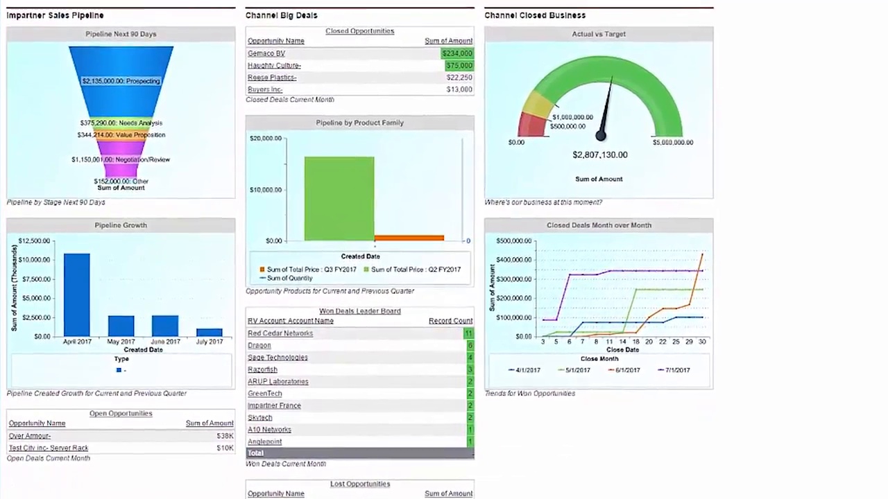 Impartner Business Planning for Indirect Sales | Impartner