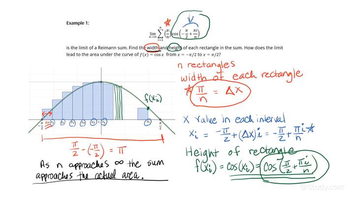 Calculating the Riemann Sum over an interval I, the Sum of Products ...