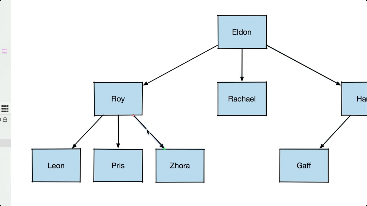 Omnigraffle flowchart tutorial - magicjord