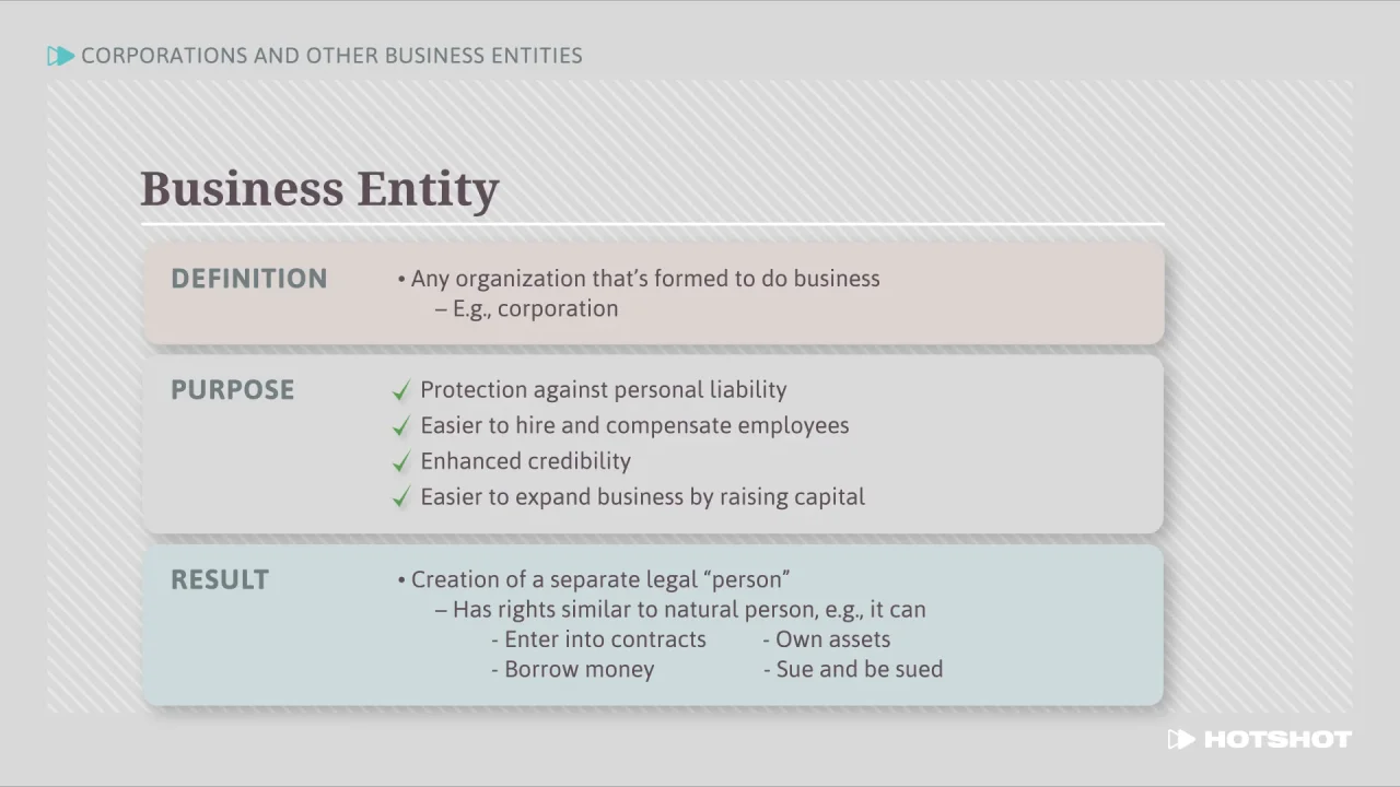 Corporations and Other Business Entities - Corporate Governance