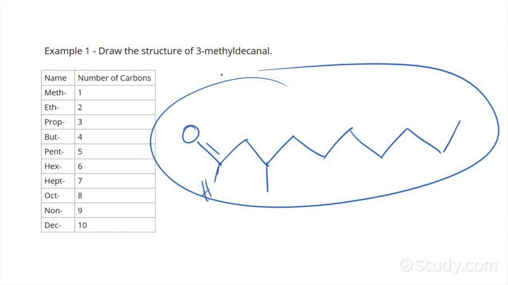 Drawing Aldehydes | Chemistry | Study.com