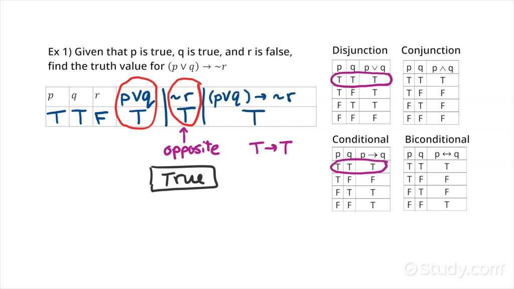 Using Truth Values | Algebra | Study.com