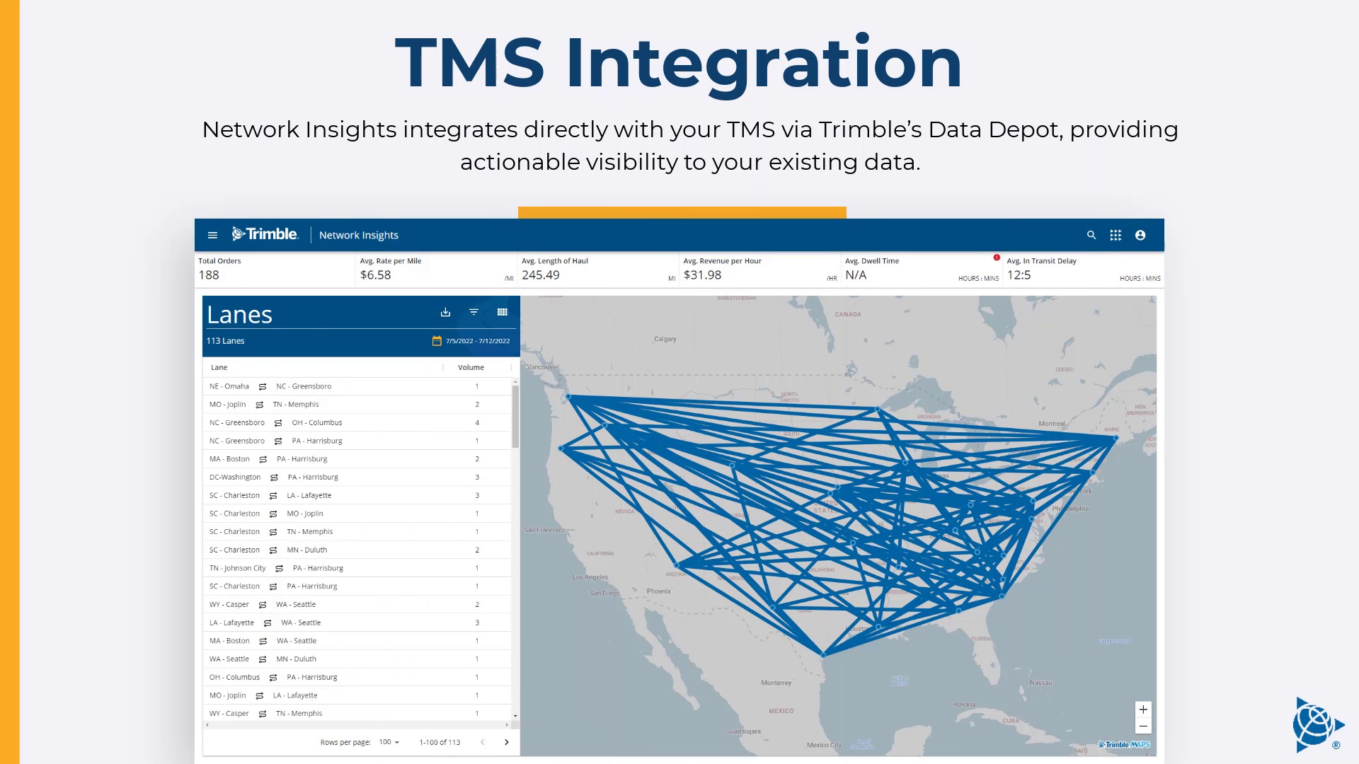 TMS - Network Insights Overview