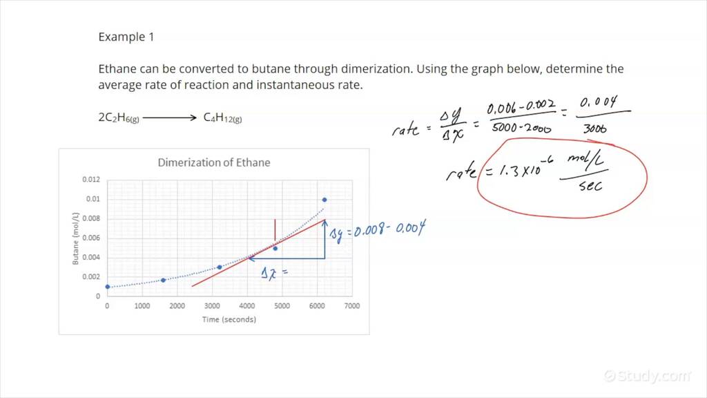 Calculating Average and Instantaneous Reaction Rate from a Graph of ...
