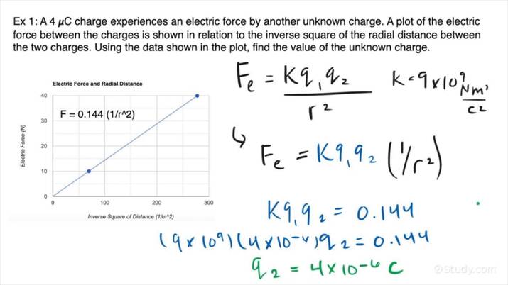 How to Use Experimental Data of Electric Force versus Distance to Find ...
