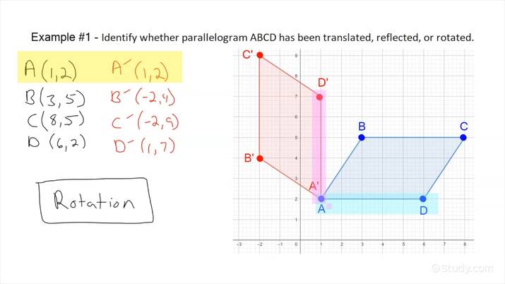 Identifying Transformations | Geometry | Study.com