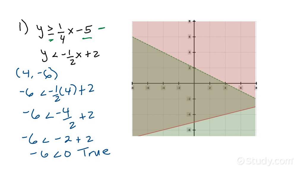 How To Graph A System Of Two Linear Inequalities In Slope intercept