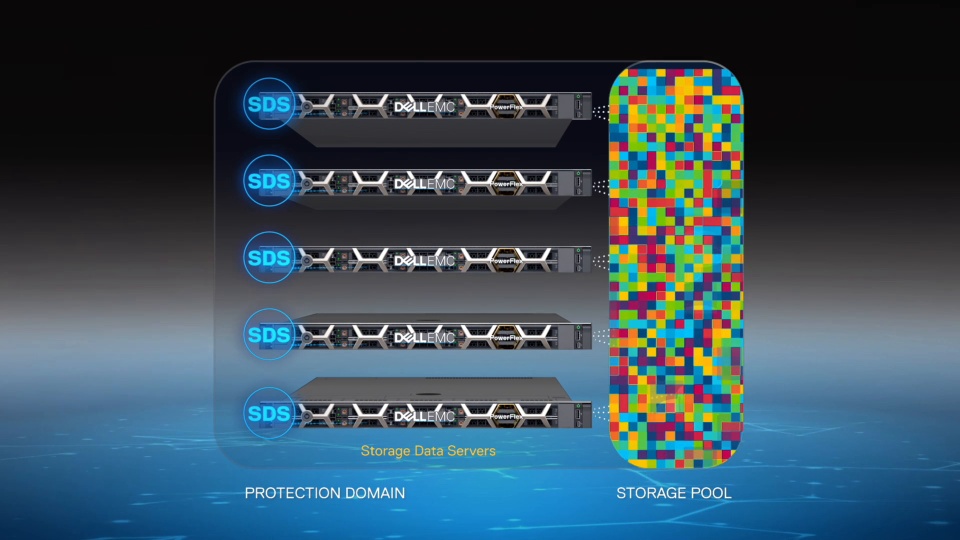 A Brief Technical Intro to PowerFlex | Videos | Dell Technologies Info Hub