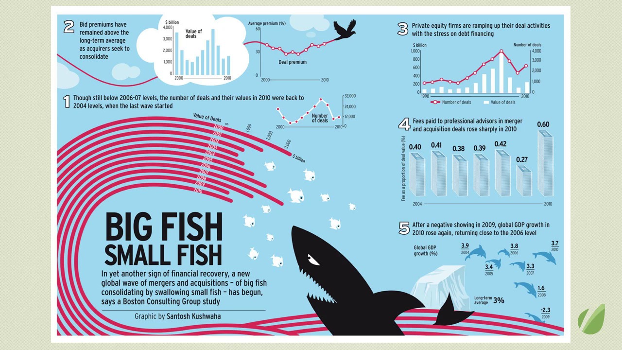 Information Graphics - Top Tips