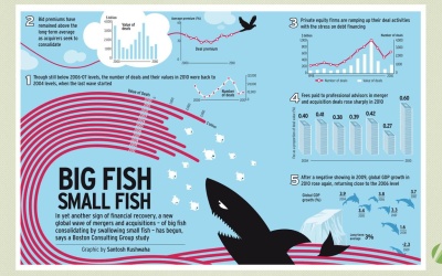 Information Graphics - Top Tips