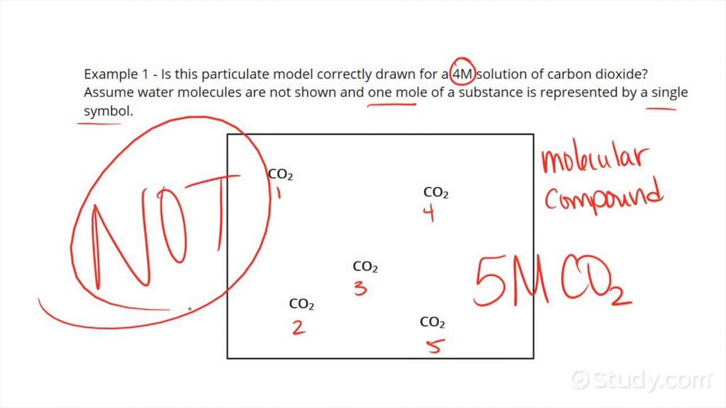 How to Represent Solutions using Particulate Models | Chemistry | Study.com