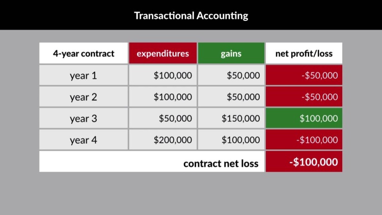 Federal Income Tax Videos: The Taxable Year - Quimbee