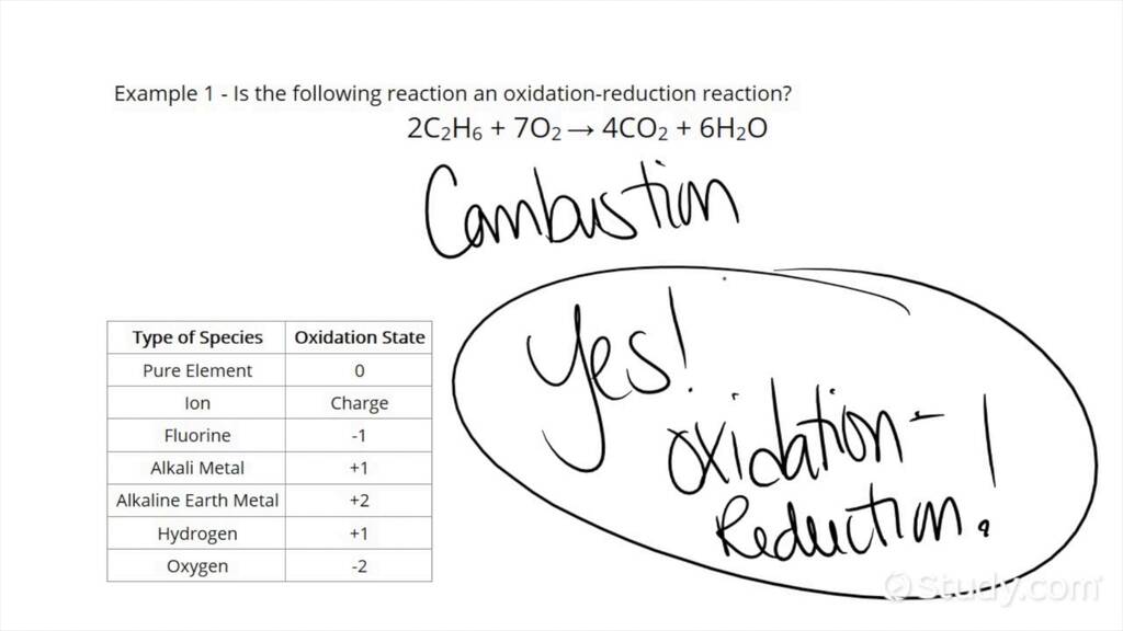 How to Identify Oxidation Reduction Reactions | Chemistry | Study.com