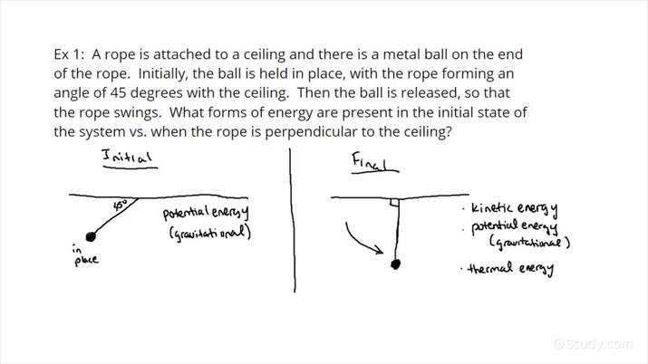 Determining What Forms of Energy are Present in a System in an Initial ...