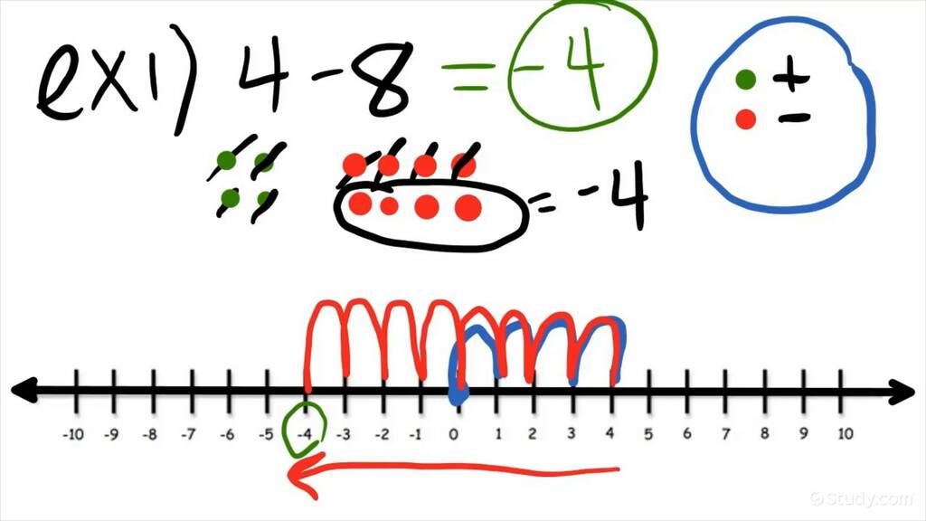 How To Subtract A Larger Number From A Smaller Number Algebra Study