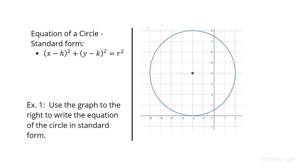 How To Write The Equation Of Circle In Standard Form From Its Graph