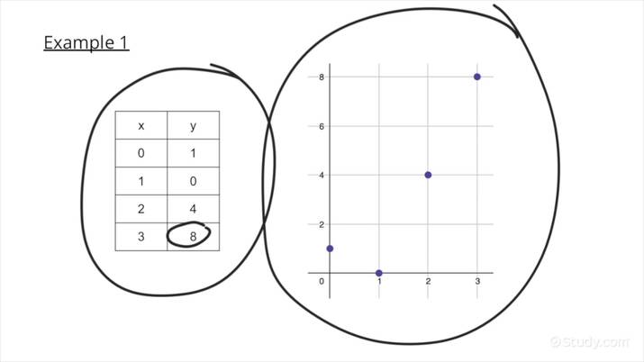 How to use Euler's Method to Approximate a Solution to a Differential ...