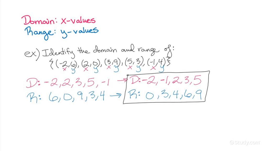 Discovering The Domain And Range From Ordered Pairs Algebra Study