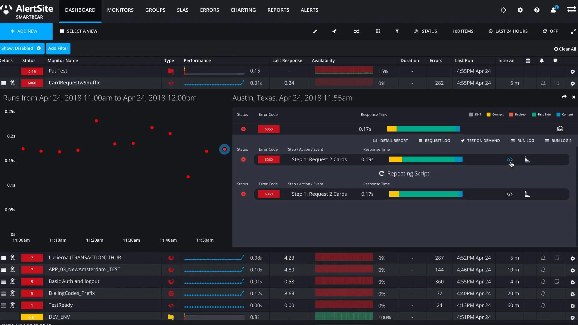 Monitorização da Performance: Dashboard - O que é? Para que serve ... Monitorização da Performance: Dashboard - O que é? Para que serve ...