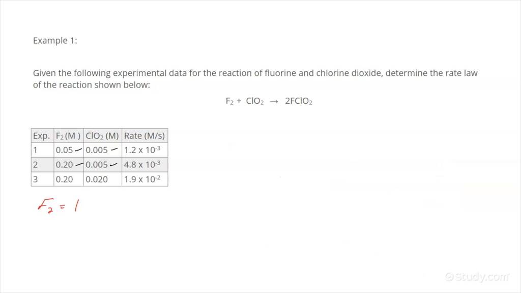 How to Determine a Rate Law Using Initial Rates Data | Chemistry ...