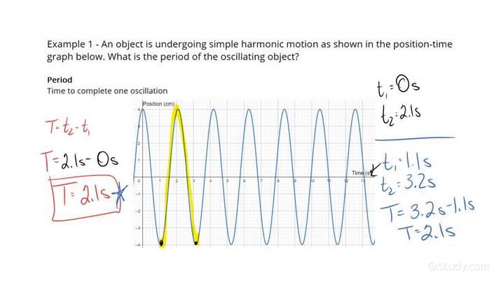 Determining the Period of an Object Undergoing Simple Harmonic Motion ...