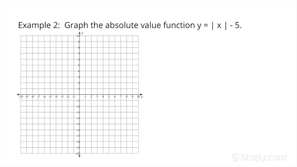 Translating the Graph of an Absolute Value Function with 1 Translation ...