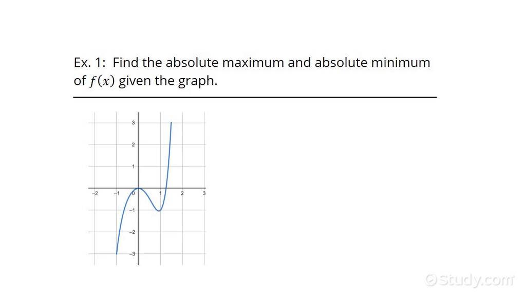 How To Find The Absolute Maximum And Minimum Of A Function Given The Graph Trigonometry