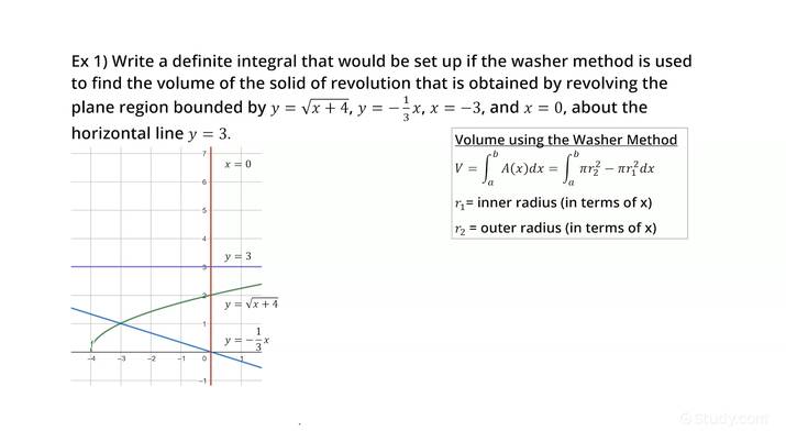 Using the Washer Method to Find the Volume of a Solid of Revolution ...