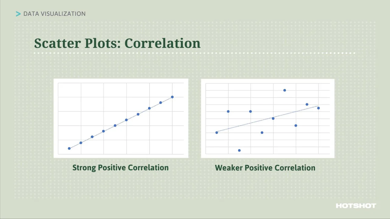 Data Visualization - Excel & Data Analysis
