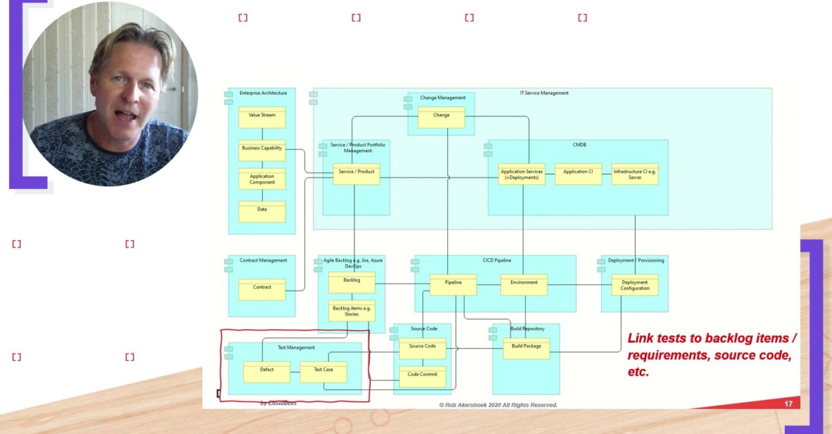 Traceability Is the New Super Power!