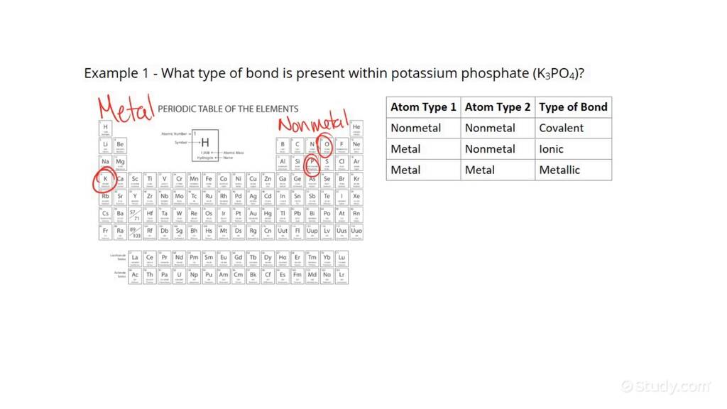 Determining Types of Bonding & Properties of Elements Participating in ...