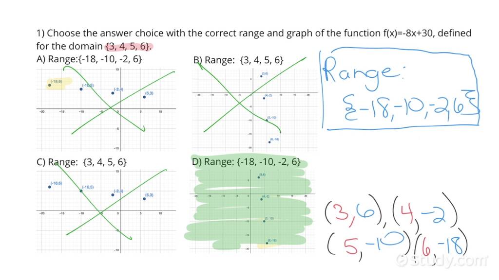 Graphing an Integer Function and Finding its Range for a Given Domain ...