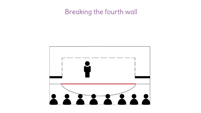 Metatheatre and the Fourth Wall | IL Classroom