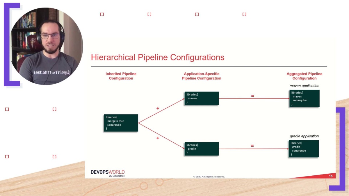 Manage DevSecOps Pipelines at Scale with Jenkins Template Pipeline