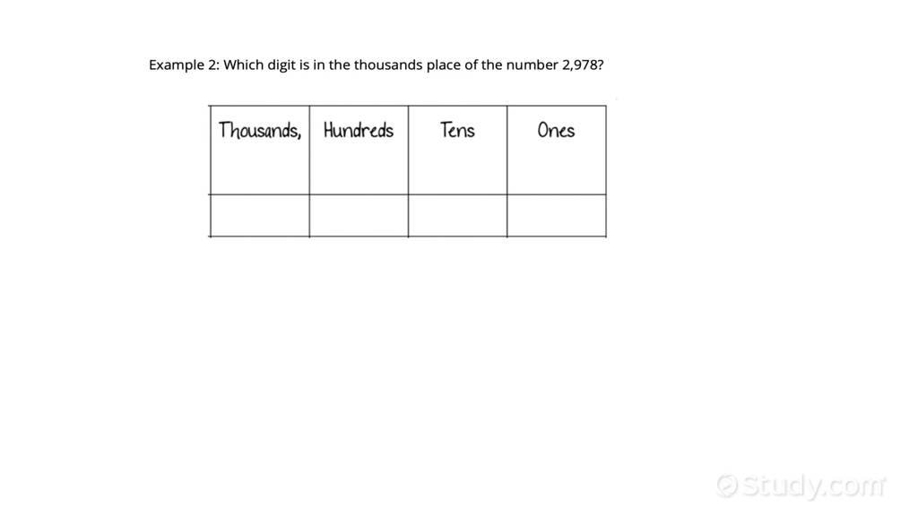 Finding Whole Number Place Value for Digits in the Thousands Place ...