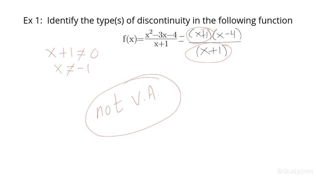 How to Differentiate Vertical Asymptotes from Discontinuities ...