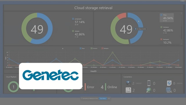 Genetec At The New Products Show April 2021