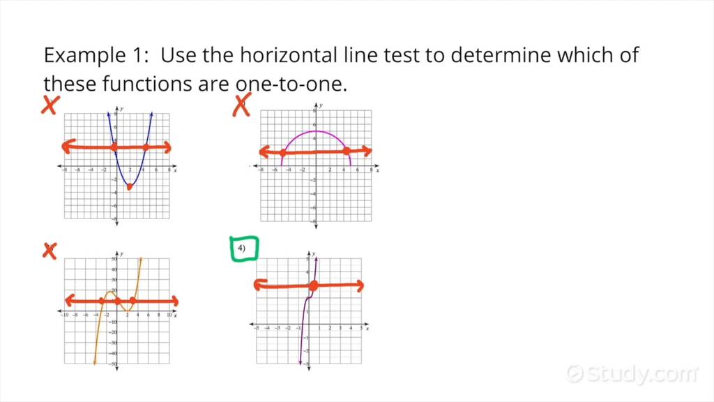 How to do the Horizontal Line Test | Trigonometry | Study.com