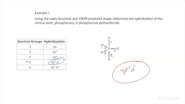 How To Use Lewis Structures And Vsepr Theory To Predict The