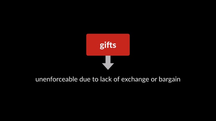 Contracts Videos Consideration Quimbee