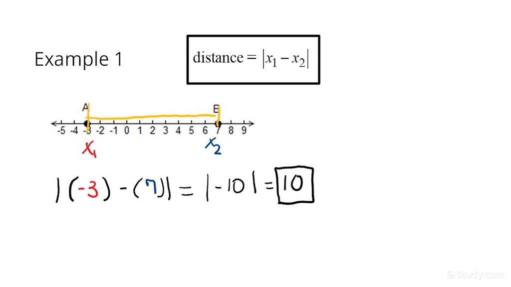 How to Find the Distance Between 2 Integers on a Number Line | Geometry ...